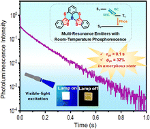 Multi-resonance emitters with room-temperature phosphorescence in ...