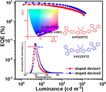 Highly efficient pure organic near-ultraviolet (NUV) electro ...