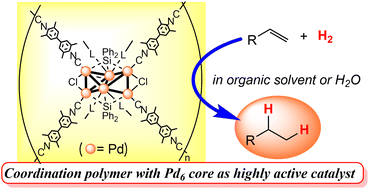 A coordination polymer with a silylene-supported Pd6 core as an ...