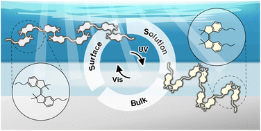 Main-chain stiff-stilbene photoswitches in solution, in bulk, and at surfaces - Chemical Science ...