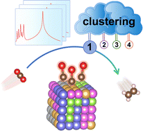 Spectra-based clustering of high-entropy alloy catalysts: improved insight over use of atomic ...