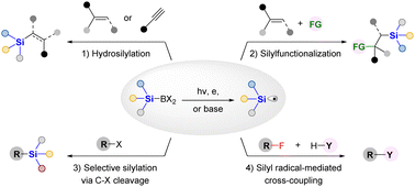 Recent advances and perspectives in synthetic applications of ...