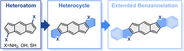 Effects of benzoheterocyclic annelation on the s-indacene core: a ...