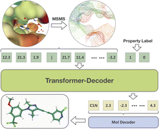3DSMILES-GPT: 3D molecular pocket-based generation with token-only ...