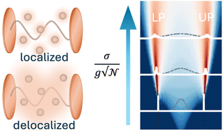 Unlocking delocalization: how much coupling strength is required to ...