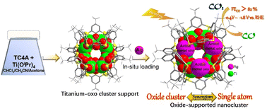 Atomic-level engineering of single Ag1+ site distribution on titanium ...