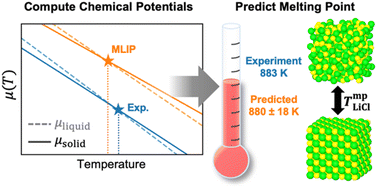 Computing chemical potentials with machine-learning-accelerated ...