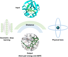 Robust protein–ligand interaction modeling through integrating physical ...