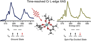 Identification of metal-centered excited states in Cr(iii) complexes ...