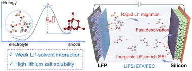 Electrolyte design weakens lithium-ion solvation for a fast-charging and long-cycling Si anode ...