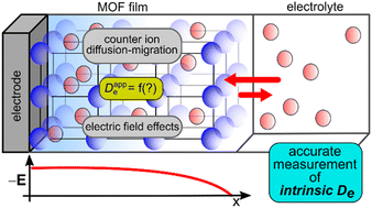 Beyond diffusion: ion and electron migration contribute to charge ...