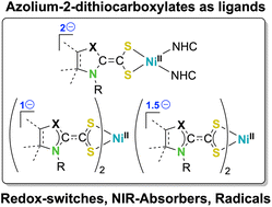 Azolium-2-dithiocarboxylates as redox active ligands in nickel ...