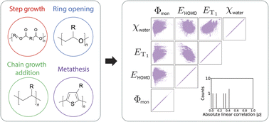 Functional monomer design for synthetically accessible polymers ...