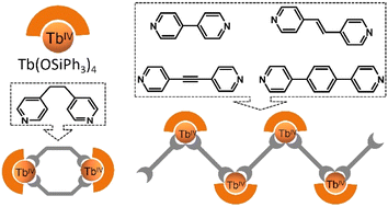 Supramolecular assemblies of tetravalent terbium complex units ...