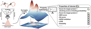 Multi-objective drug design with a scaffold-aware variational ...