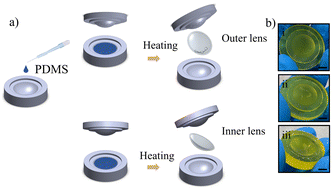 Paper integrated microfluidic contact lens for colorimetric glucose ...