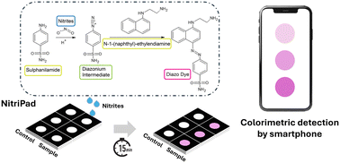 An origami colorimetric paper-based sensor for sustainable on-site and ...