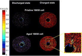 Operando phase transition mapping of the negative electrode of a Li-ion ...