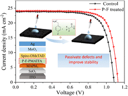 Efficient and stable perovskite solar cells via surface defect passivation using 4 ...