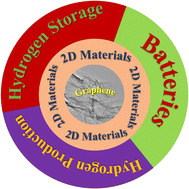Graphene-based 2D materials for rechargeable batteries and hydrogen ...