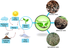A critical review on the production and upgradation of sustainable ...
