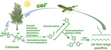Synthesis of jet fuel range paraffins from cellulose - Sustainable ...