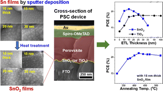 Optimal film thickness and Sn oxidation state of sputter-deposited SnO2 ...