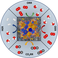 Selective optimisation of catalytic activity by tuning the structural ...
