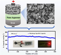 Ultrafast charging/discharging and highly stable non-aqueous iron-ion ...