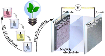 Flexible laser-induced graphene-based electrodes modified with cobalt ...