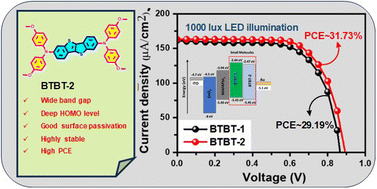 Impact of tailoring BTBT-based hole-transporting materials on ...