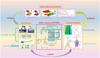 A review of water management in proton exchange membrane fuel cell ...