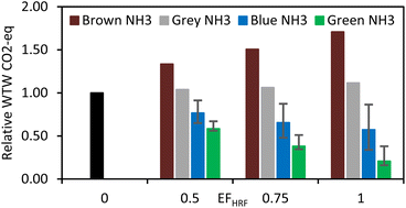 Technical, environmental and economic analysis of utilizing hydrogen ...