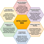 An intelligent battery management system (BMS) with end-edge-cloud ...