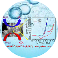 Layered ammonium metal phosphate based heterostructure with phosphate ...