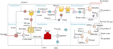 Oil Shale Processing Argentina's Vaca Muerta Shale Patch