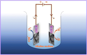 Vanadium-doped cobalt selenide: an efficient bifunctional ...
