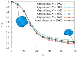 Spontaneous crumpling of active spherical shells - Soft Matter (RSC ...