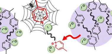 Trapping bond exchange phenomenon revealed for off-stoichiometry cross ...