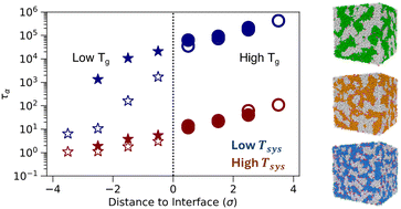 Local dynamics and failure of inhomogeneous polymer networks - Soft ...
