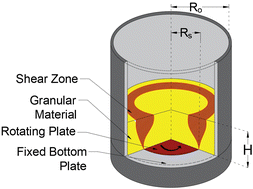 Shear zones in granular mixtures of hard and soft particles with high ...