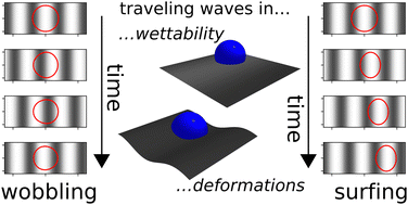 Steering droplets on substrates with plane-wave wettability patterns ...