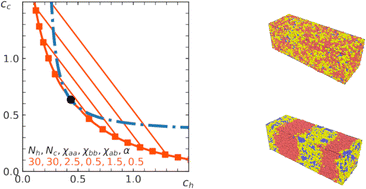 Phase separation in soft repulsive polymer mixtures: foundation and ...