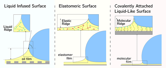 Wetting on silicone surfaces - Soft Matter (RSC Publishing)