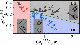 Flow pattern maps of double emulsions transporting through bifurcation ...