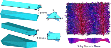 The effect of particle geometry and initial configuration on the phase ...