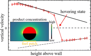 Chemotactic behavior for a self-phoretic Janus particle near a patch ...
