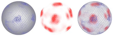 Diffusion, density, and defects on spheres - Soft Matter (RSC Publishing)