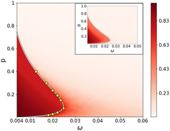 Site-percolation transition of run-and-tumble particles - Soft Matter ...