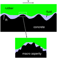 Dry and lubricated sliding friction for rubber on concrete: the role of surface energies - Soft ...